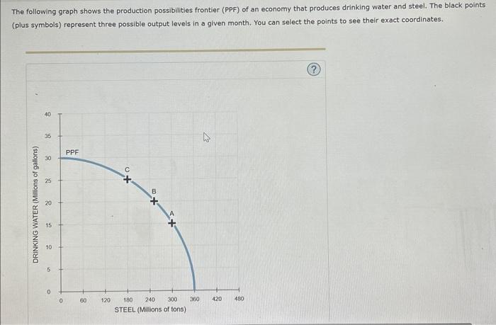 [FREE] The following graph shows the production possibilities frontier ...