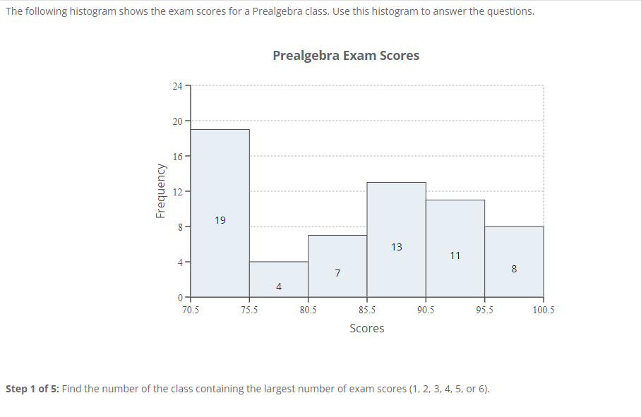 [SOLVED] The following histogram shows the exam scores for a Prealgebra ...