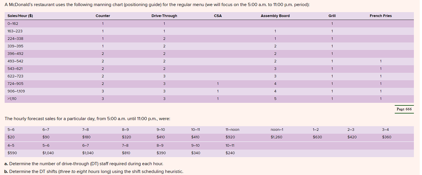 [SOLVED] A McDonald's restaurant uses the following manning chart ...