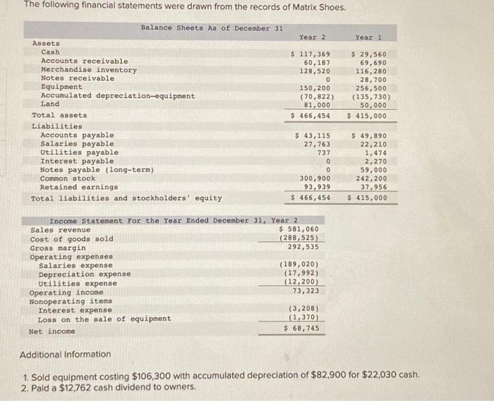 [Solved] The following financial statements were d | SolutionInn