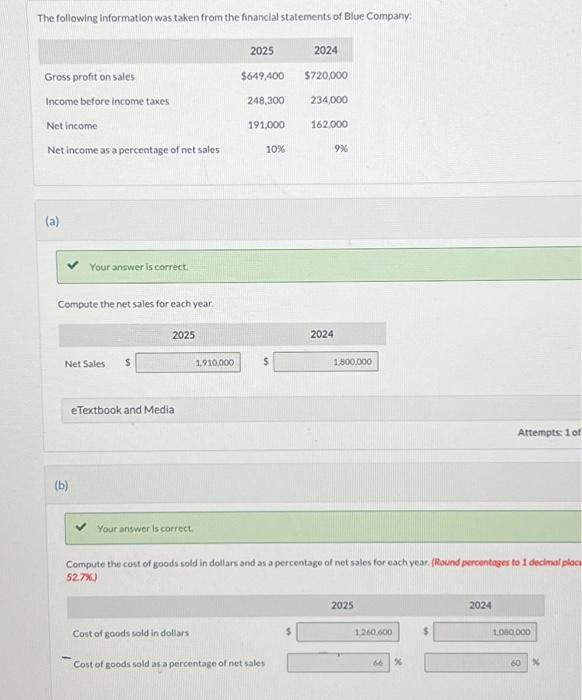 [Solved] The following information was taken from | SolutionInn