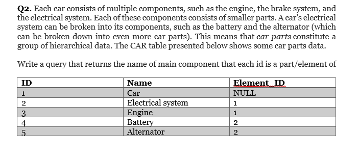 [Solved] Implement the following SQL query for the | SolutionInn