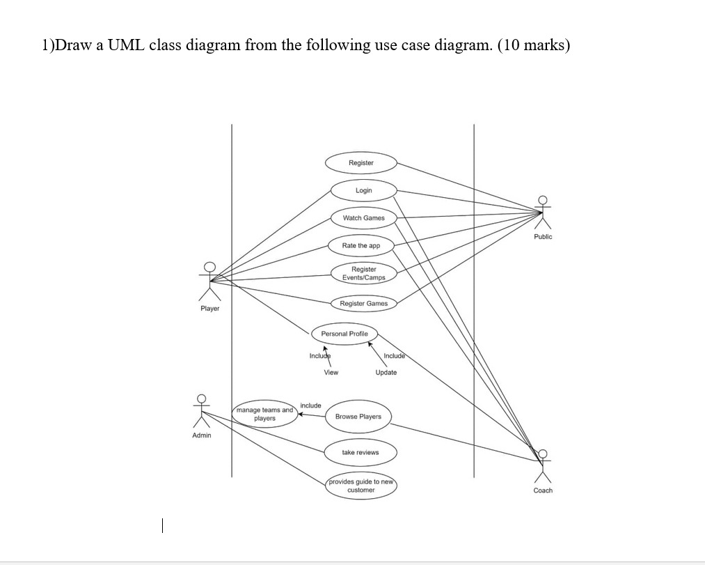 [Solved] 1)Draw a UML class diagram from the follo | SolutionInn