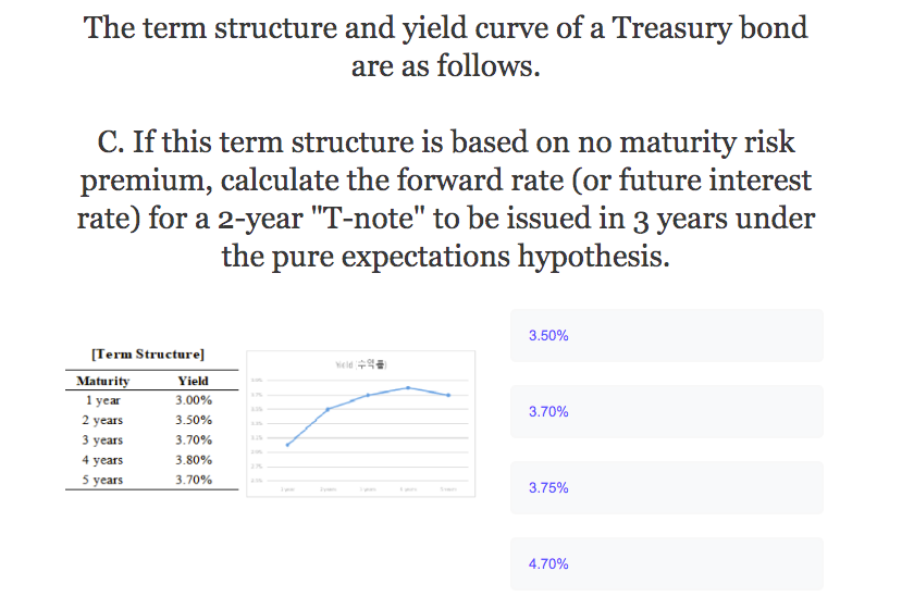 [Solved] The term structure and yield curve of a T | SolutionInn