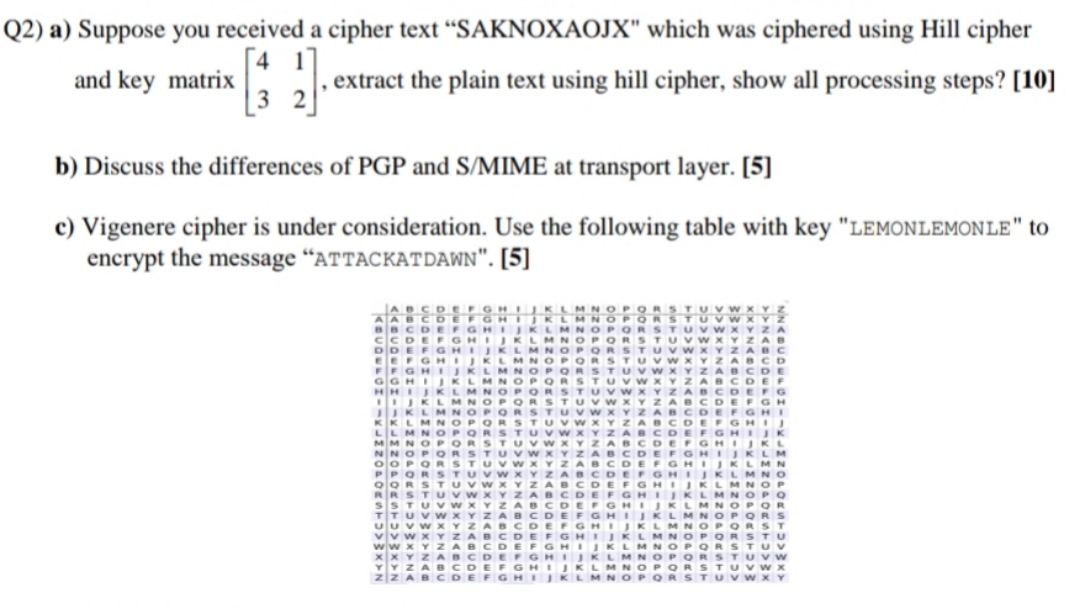 [Solved] Q2) a) Suppose you received a cipher text | SolutionInn