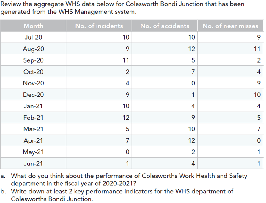[Solved] Review the aggregate WHS data below for C | SolutionInn