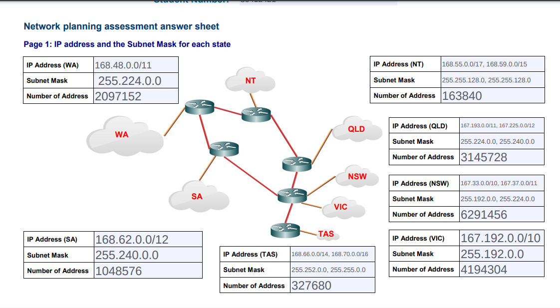 [Solved] Network planning assessment answer sheet | SolutionInn