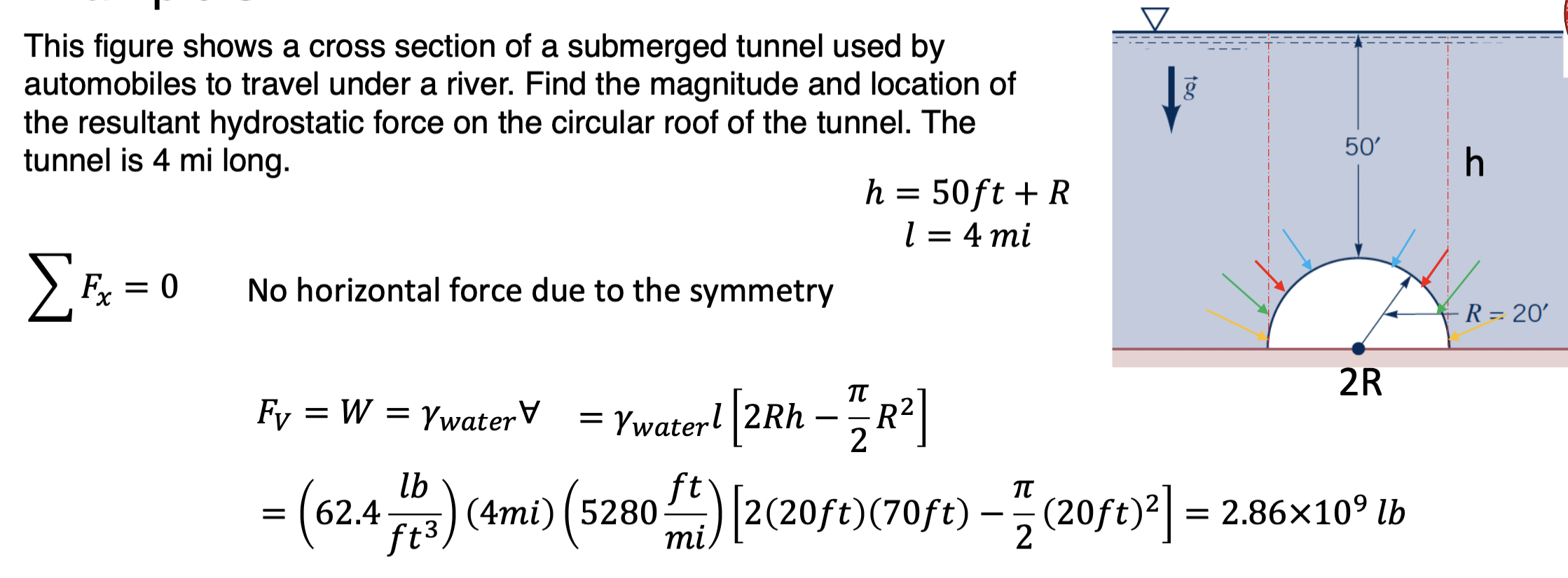 [solved] 100 This Figure Shows A Cross Section Of Solutioninn