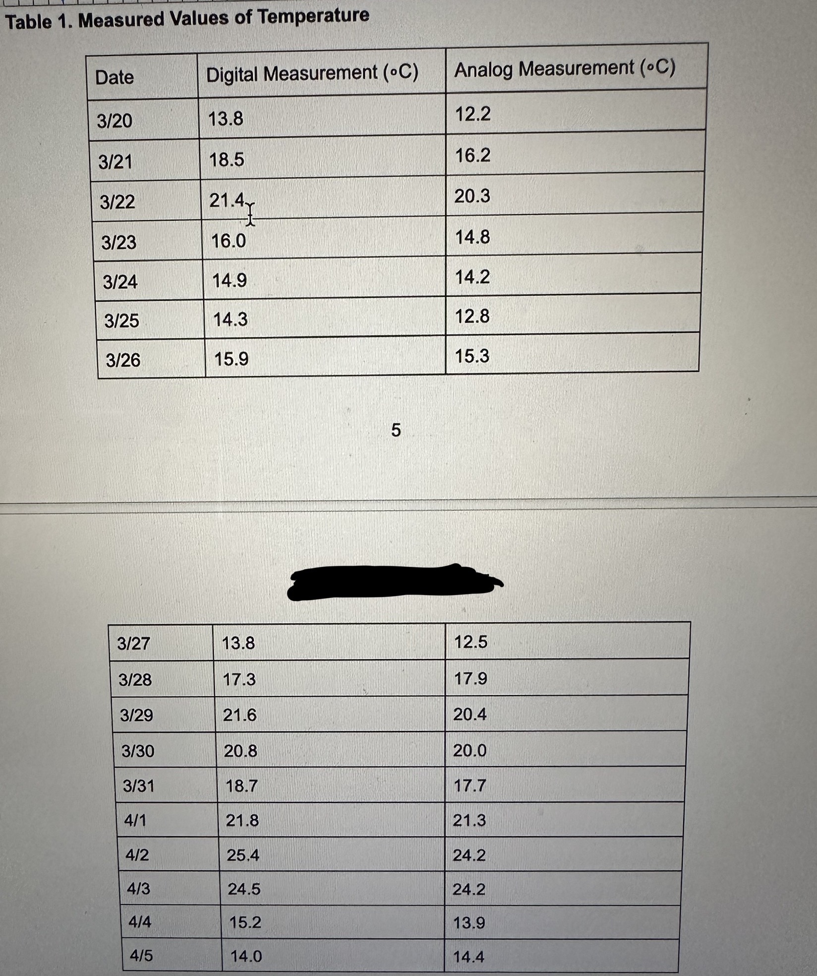 [Solved] calculate the normal distribution for the | SolutionInn