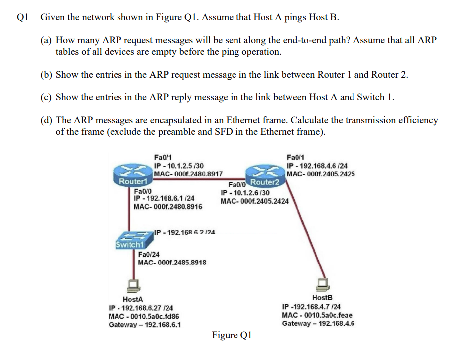 [Solved] Q1 Given the network shown in Figure Q1. | SolutionInn