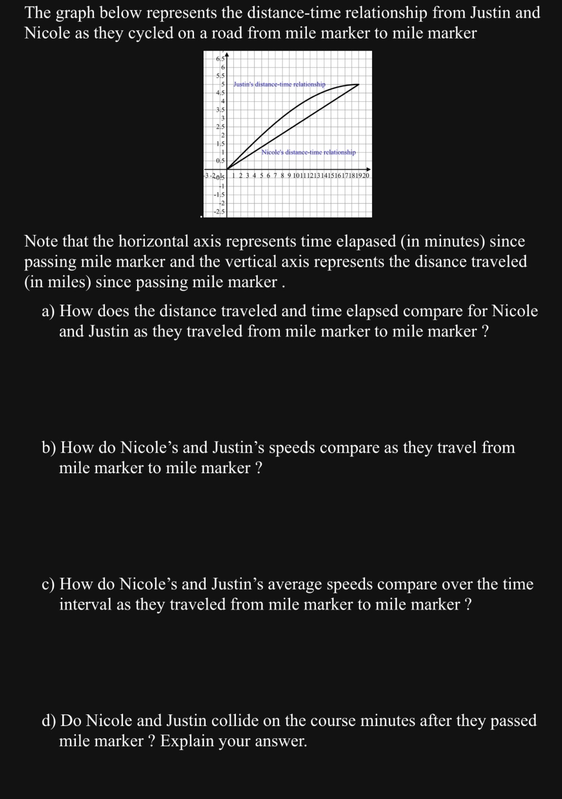 Solved The Graph Below Represents The Distance Time Relationship From Justin And Nicole 