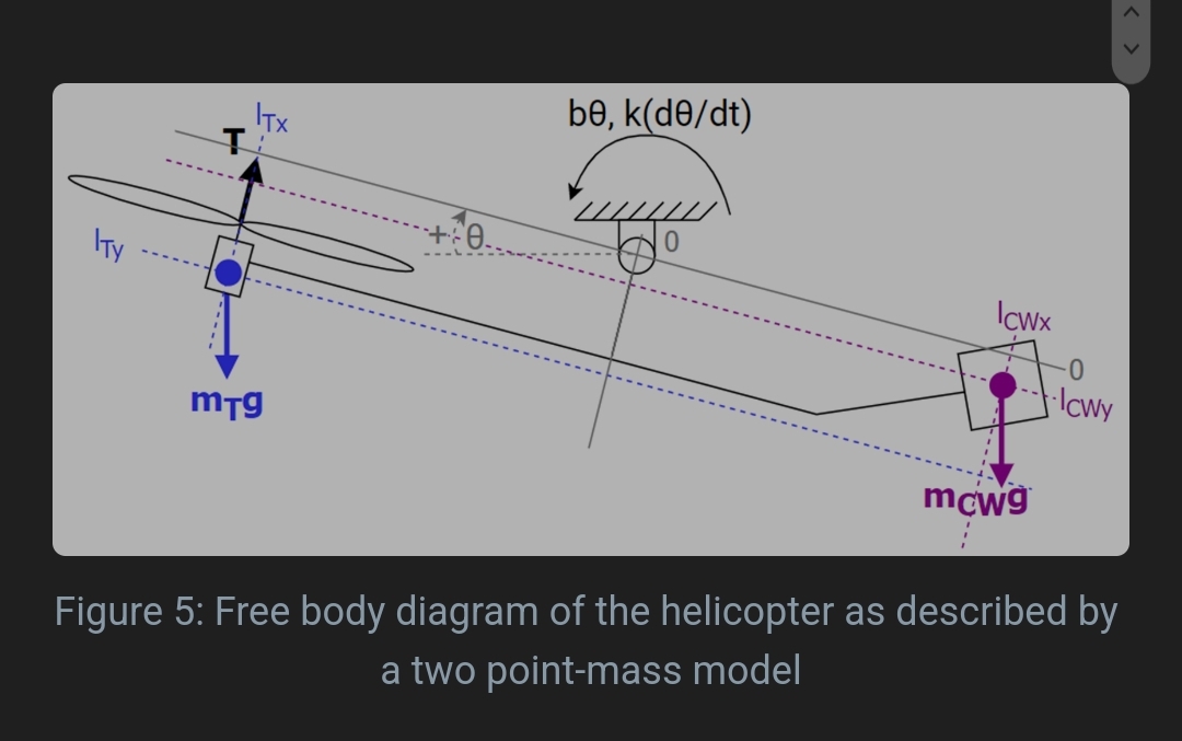 [Solved] 1. Referring to Figure 5 and the informat | SolutionInn