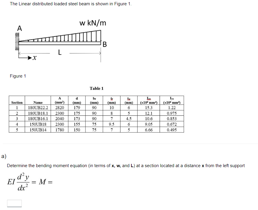 [Solved] a) The Linear distributed loaded steel be | SolutionInn