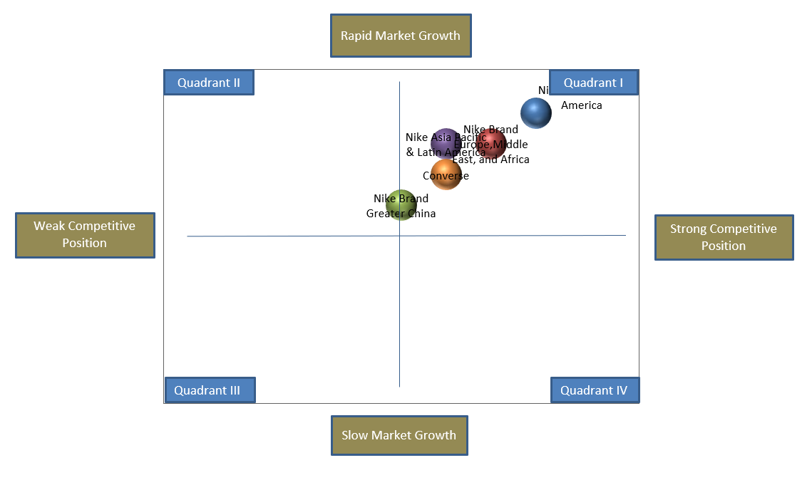 [Solved] Based on the attached matrices for NIKE I | SolutionInn