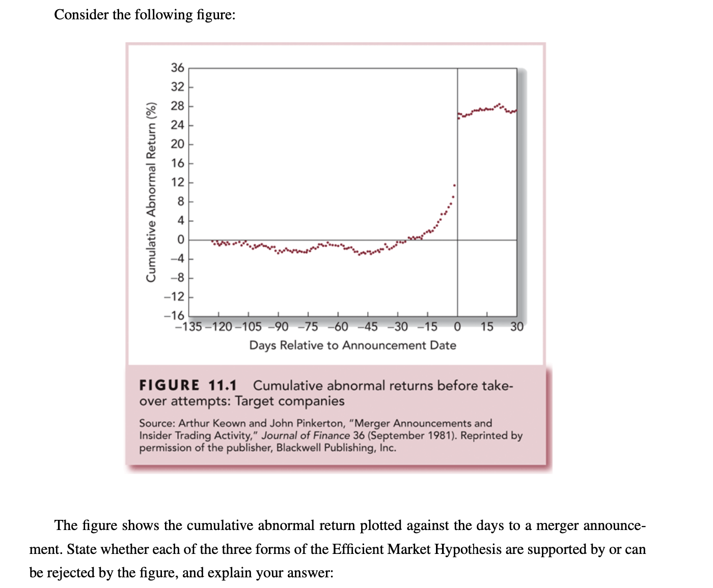 [Solved] Consider the following figure: Cumulative | SolutionInn