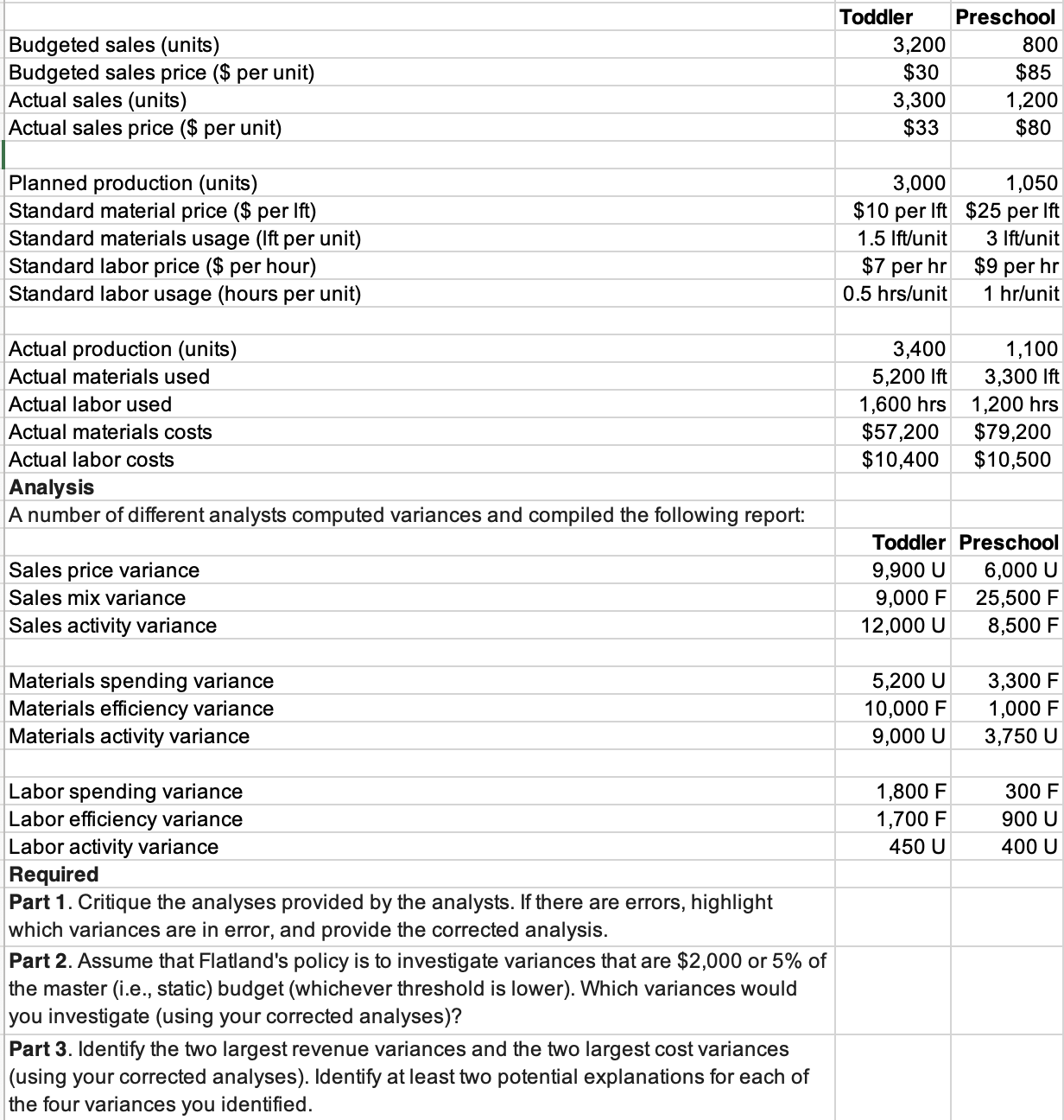 [Solved] Budgeted sales (units) Budgeted sales pri | SolutionInn