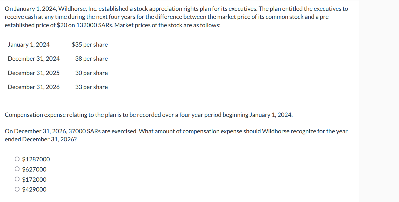 [Solved] On January 1, 2025, Pharoah Company grant | SolutionInn