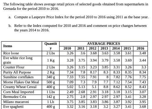 [Solved] The following table shows average retail | SolutionInn