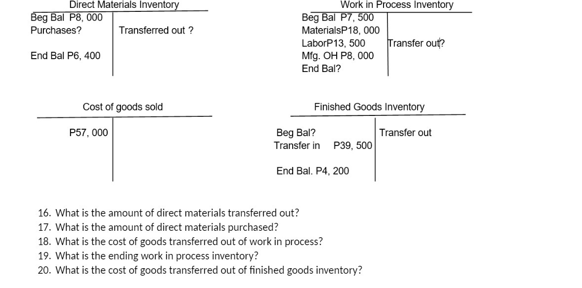 [Solved] Direct Materials Inventory Beg Bal P8, 00 | SolutionInn