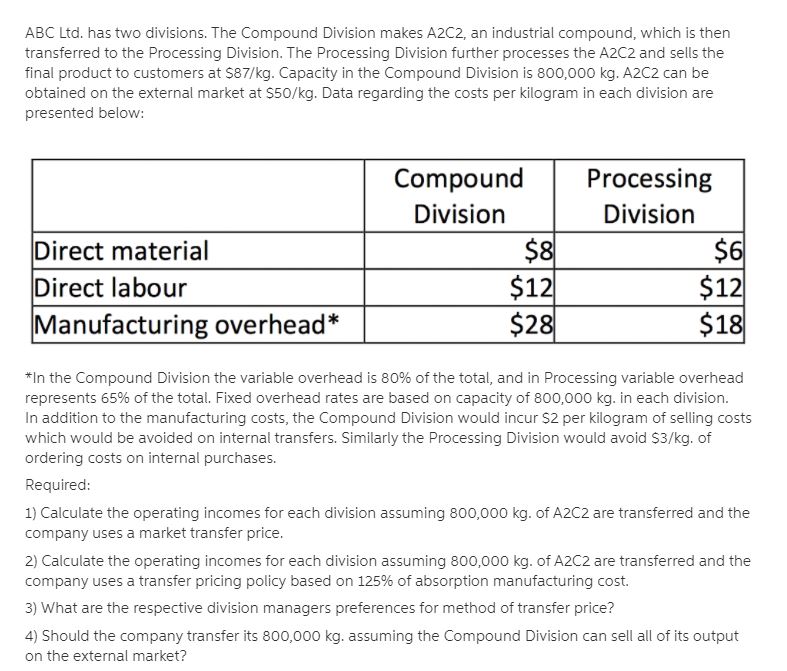 [Solved] ABC Ltd. has two divisions. The Compound | SolutionInn