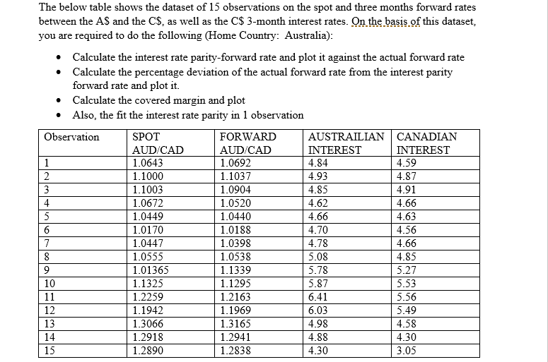 [Solved] The below table shows the dataset of 15 o | SolutionInn