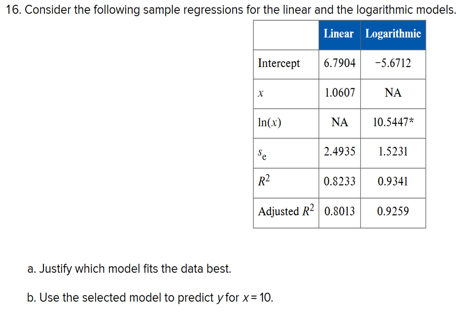 [Solved] 16. Consider the following sample regress | SolutionInn