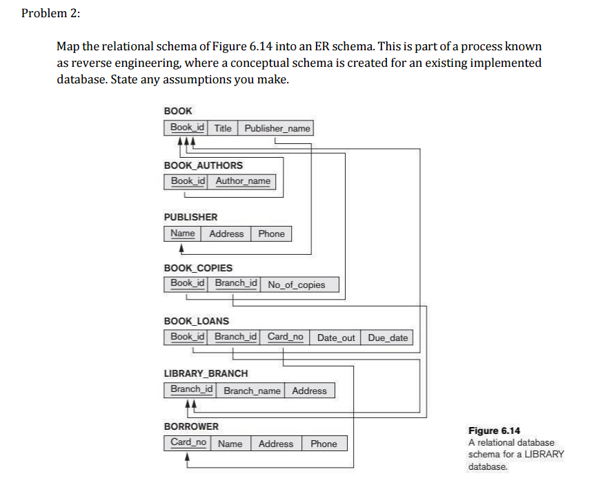 [SOLVED] Problem 2: Map the relational schema of Figure 6.14 into an | SolutionInn