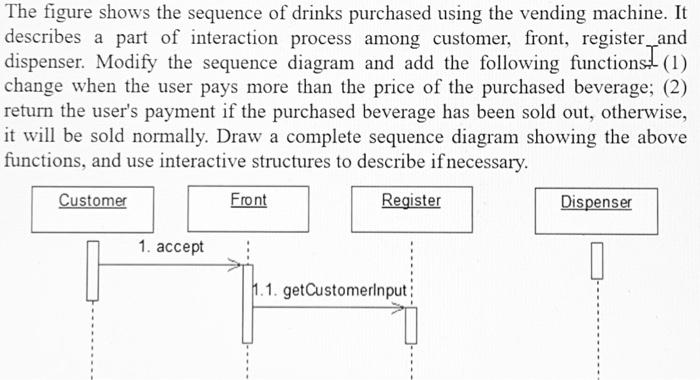 [SOLVED] UML Modeling Draw sequence diagram The figure shows the sequence of | SolutionInn