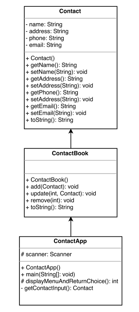 [SOLVED] Using the UML diagram, create a UML class diagram which fulfills | SolutionInn