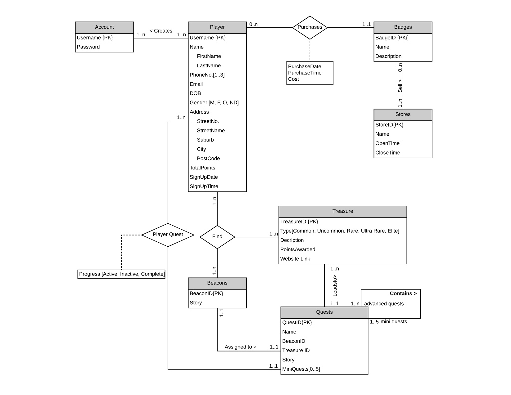 [SOLVED] Derive a Relational model from the below conceptual schema (It should | SolutionInn