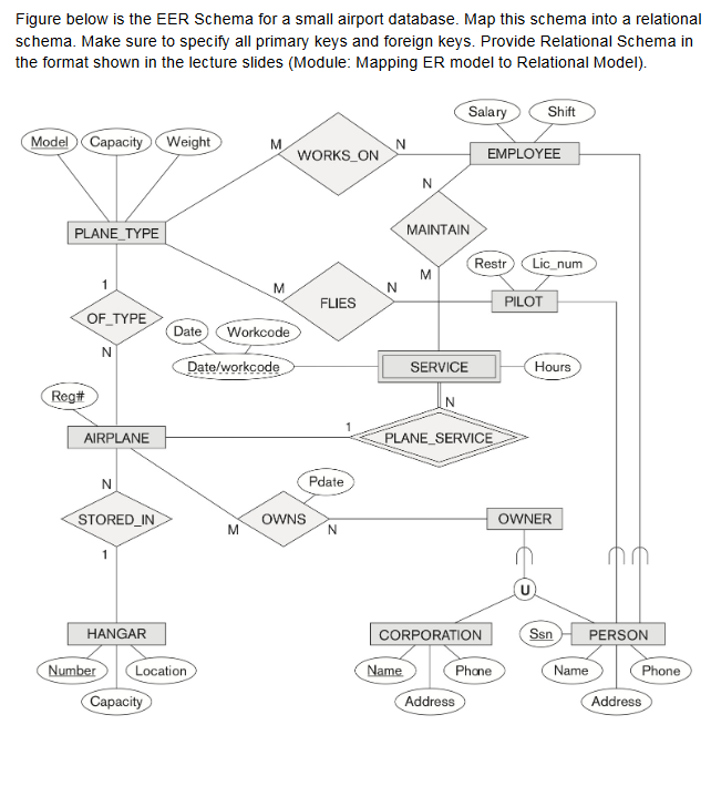 [SOLVED] Figure below is the EER Schema. Map this schema into a | SolutionInn