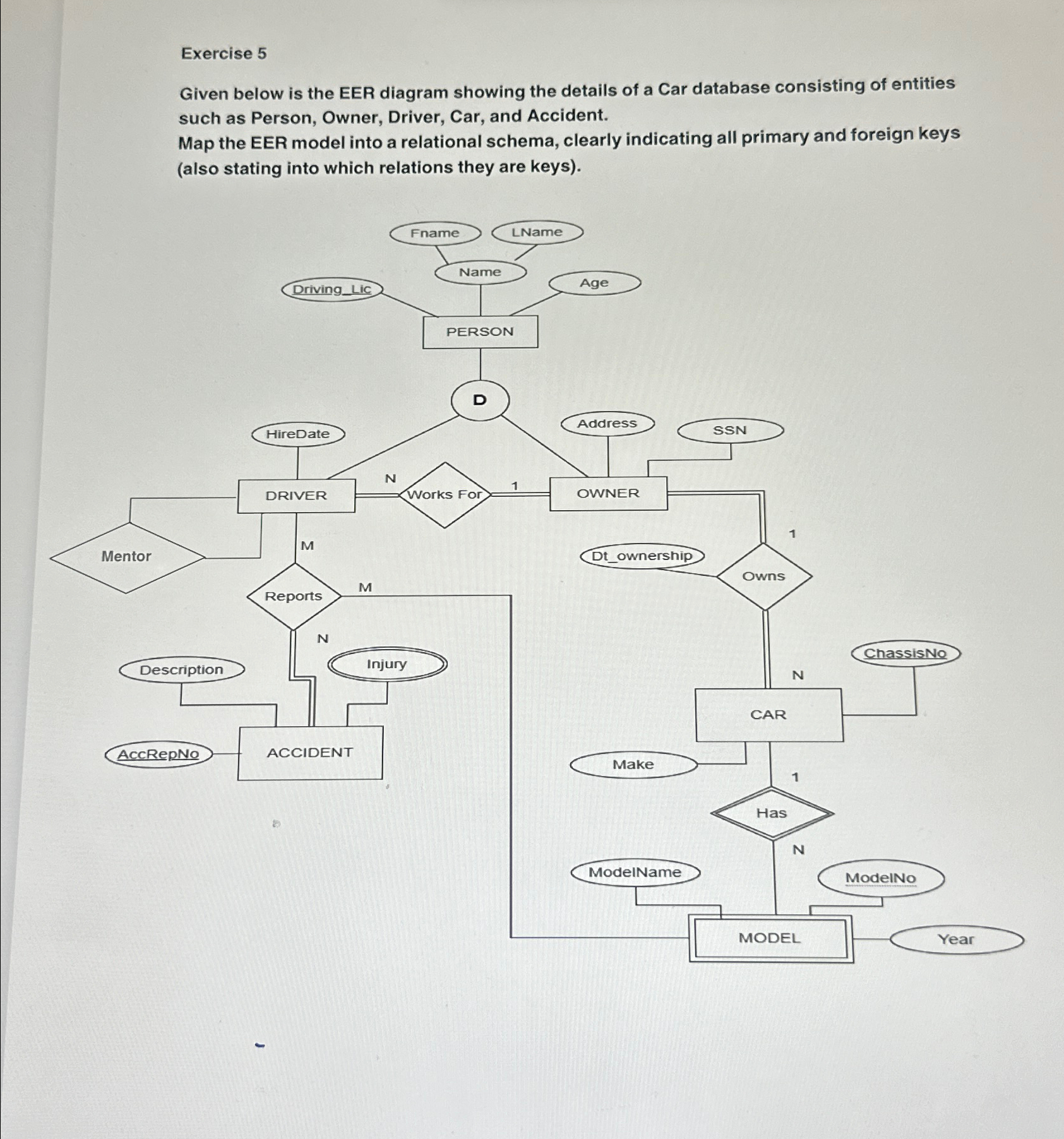 [SOLVED] Exercise 5 Given below is the EER diagram showing the details ...
