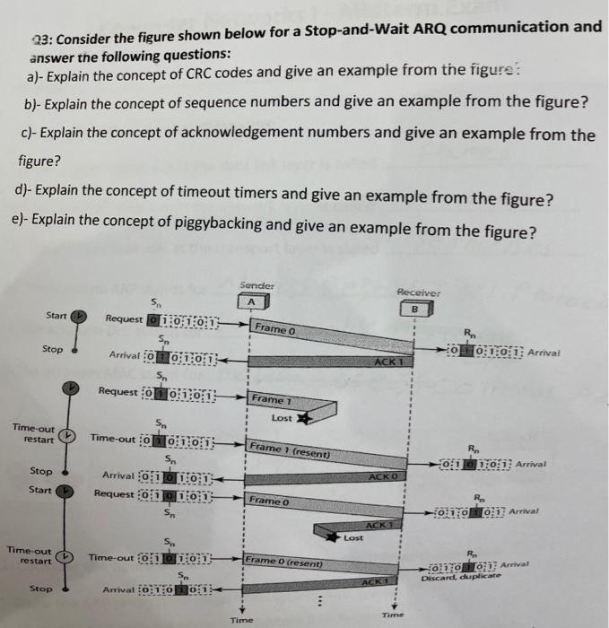 [SOLVED] 23: Consider the figure shown below for a Stop-and-Wait ARQ ...