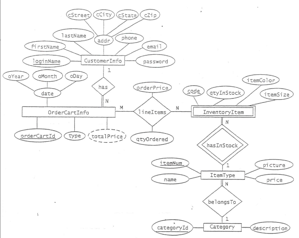 [SOLVED] DATABASE DESIGN CLASS 1. Draw an ER diagram for the following | SolutionInn