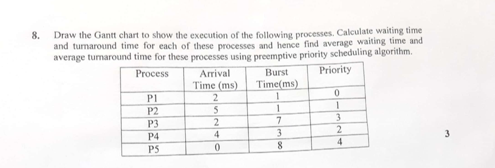 [SOLVED] Draw the Gantt chart to show the execution of the following | SolutionInn