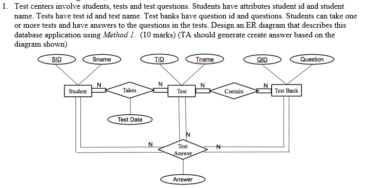 [SOLVED] Map the ER diagram into the relational schema that consists of | SolutionInn