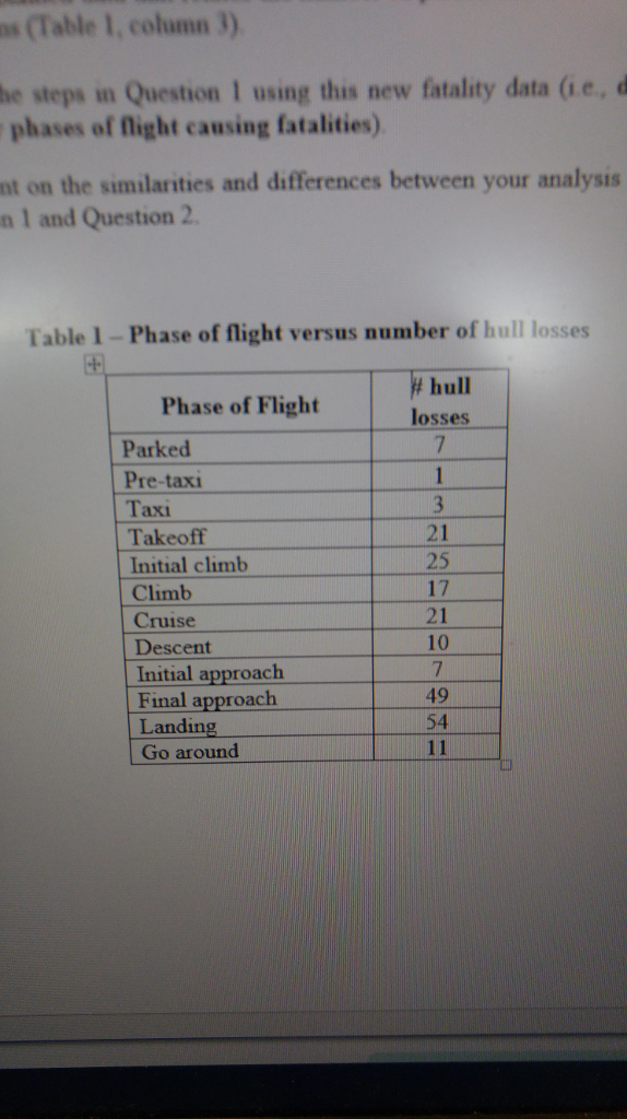 [SOLVED] USING MATLAB, plot a full Pareto chart, showing the number of ...