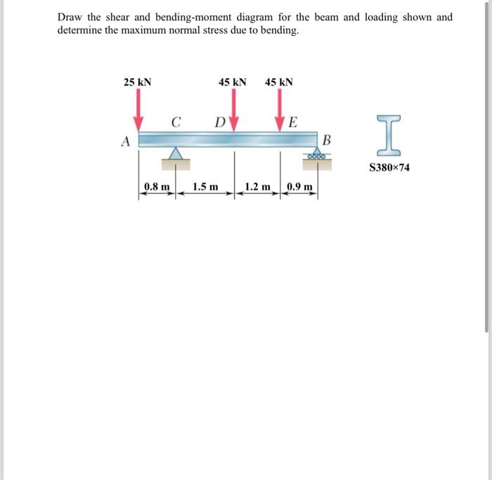 [SOLVED] Draw the shear and bending-moment diagram for the beam and loading | SolutionInn