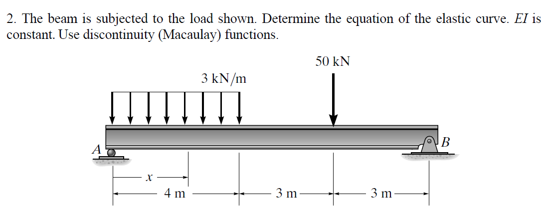 [SOLVED] The beam is subjected to the load shown. Determine the ...