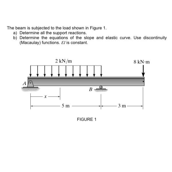 [SOLVED] The beam is subjected to the load shown in Figure 1 | SolutionInn