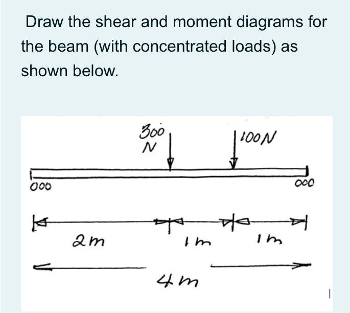 [SOLVED] Draw the shear and moment diagrams for the beam (with ...