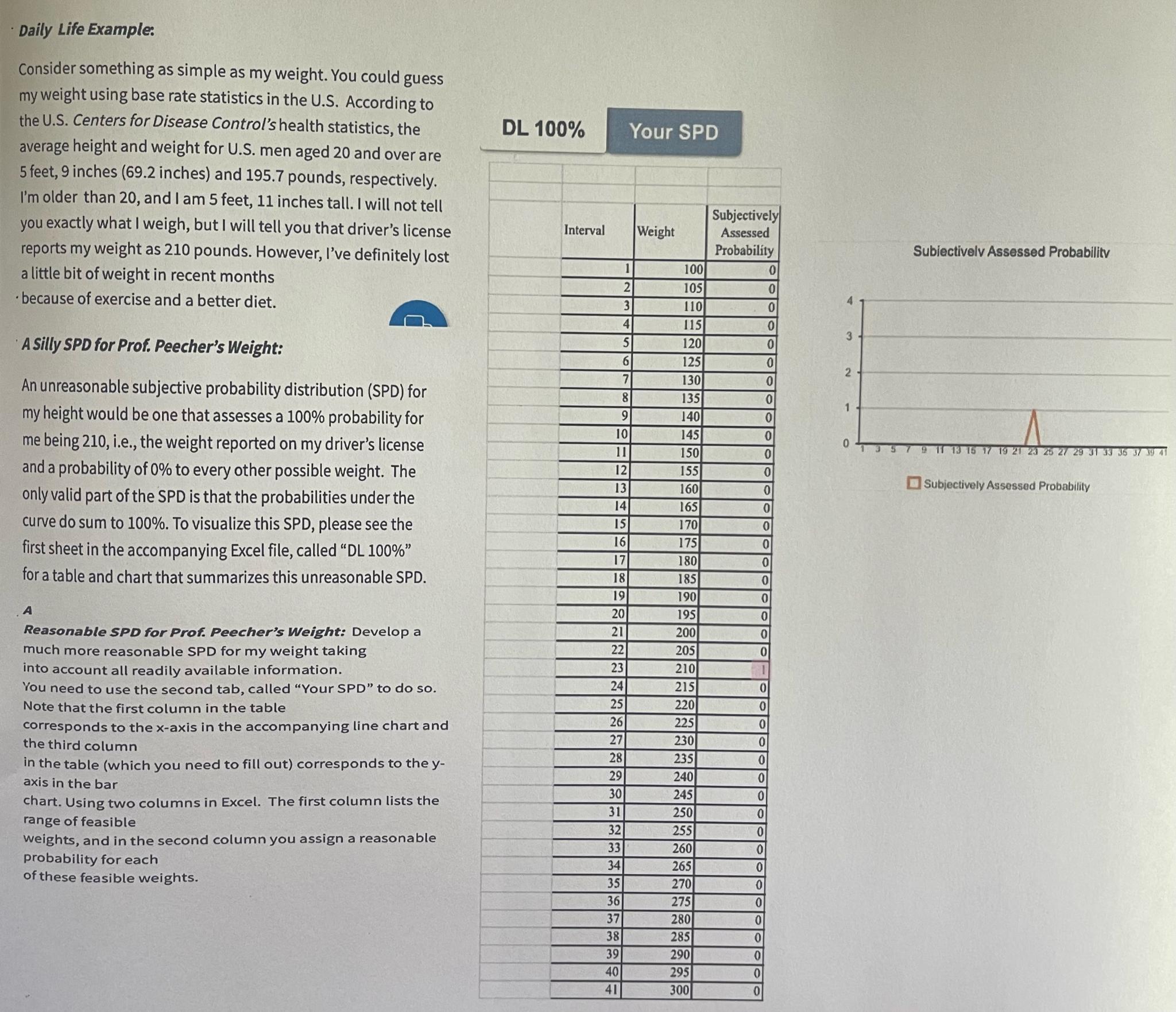 [SOLVED] Please solve and show working of SPD for the below situation ...
