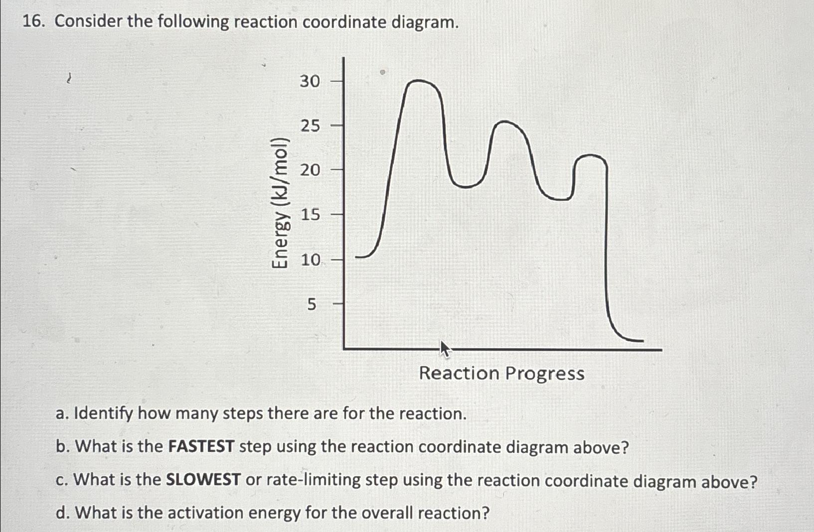 [SOLVED] Consider the following reaction coordinate diagram. a . Identify how many | SolutionInn