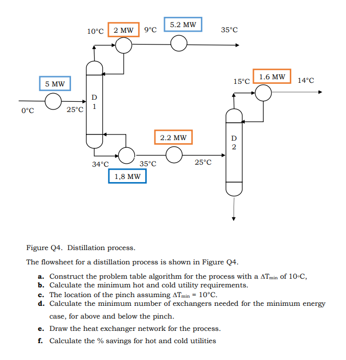 [SOLVED] Figure Q4. Distillation process. The flowsheet for a distillation process is | SolutionInn