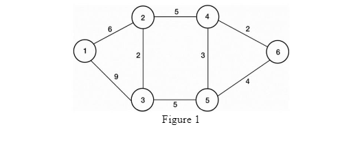 [Solved] Consider the network diagram given in Fig | SolutionInn