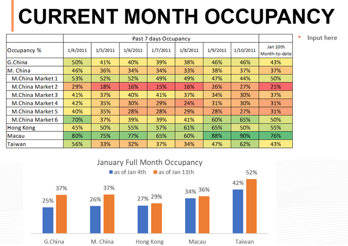 [SOLVED] Here is the chart for Hotel room's monthly occupancy in parts ...