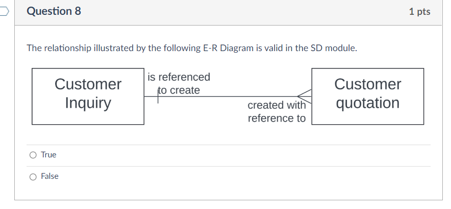 [SOLVED] The relationship illustrated by the following E-R Diagram is valid in | SolutionInn