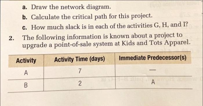 [SOLVED] a. Draw the network diagram. b. Calculate the critical path for | SolutionInn