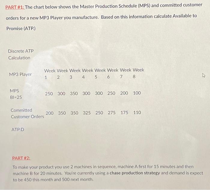 [SOLVED] PART #1: The chart below shows the Master Production Schedule ...