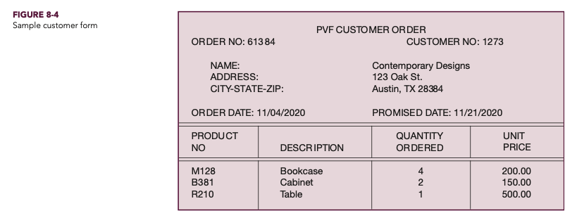 [SOLVED] Draw an E-R diagram to represent the sample customer order shown | SolutionInn